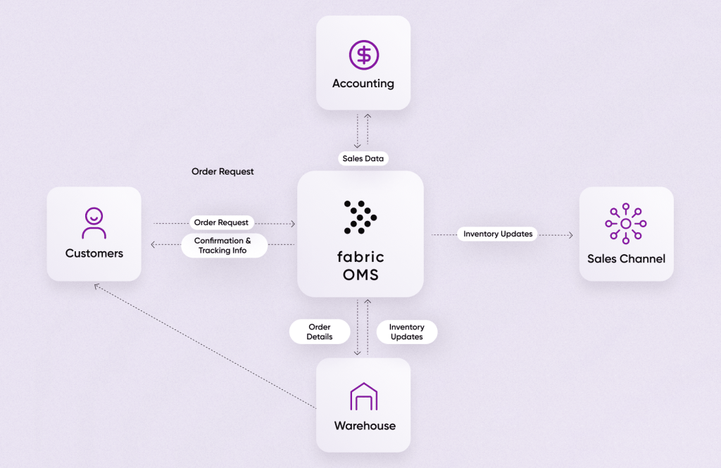 AMC Management Software | AI Lead Management | Trusted 10K+