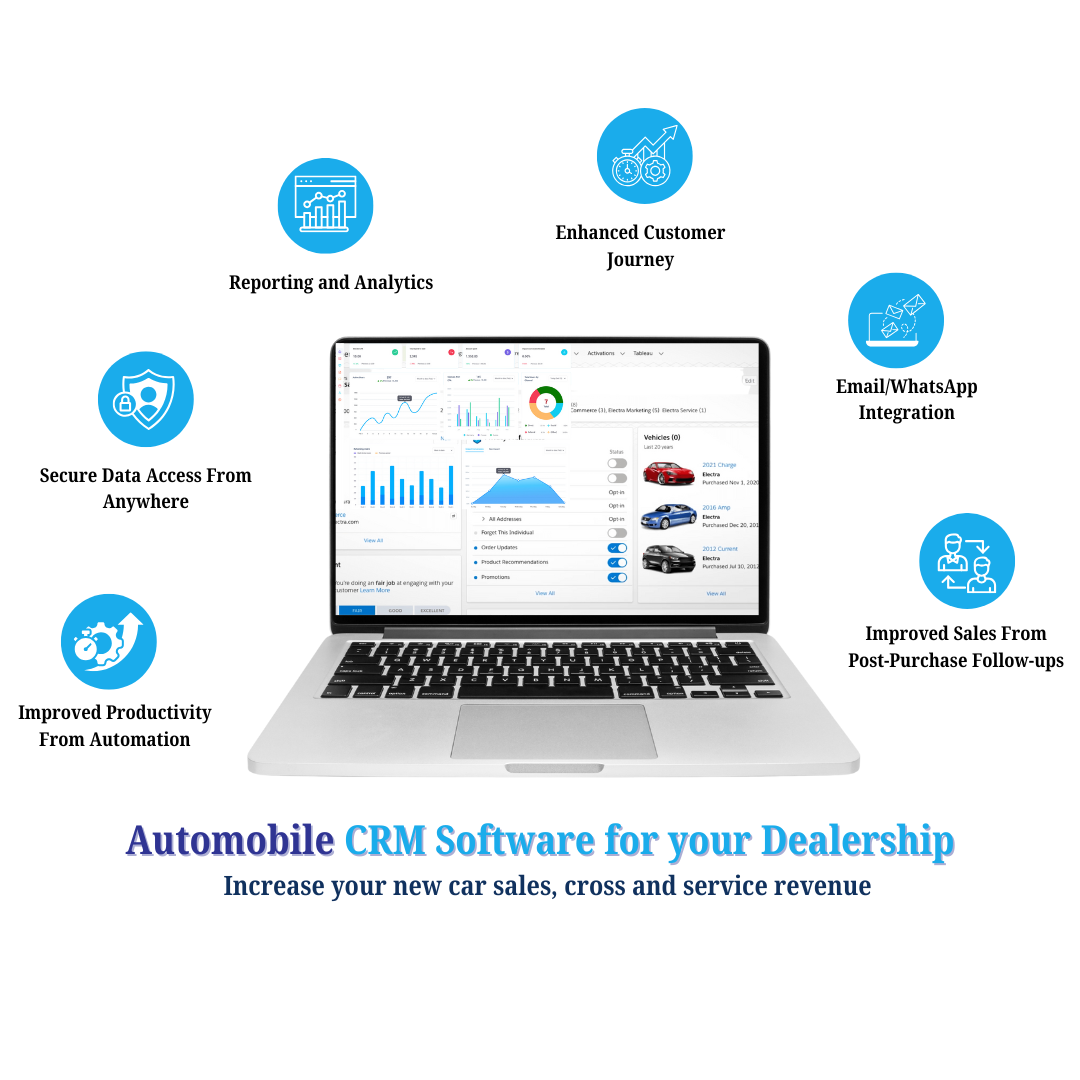 Dealership CRM Software | Free Trial | Trusted by Archiz